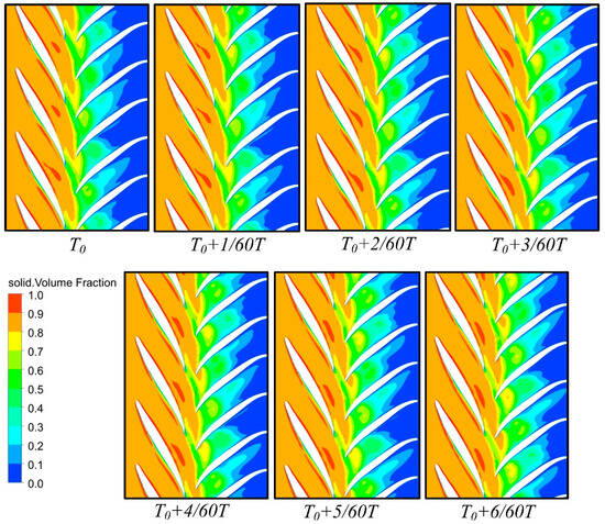 Processes | Free Full-Text | The Influence of Shear-Thinning ...
