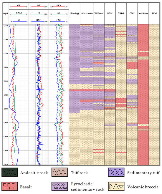 Processes | Free Full-Text | Intelligent Classification of Volcanic ...