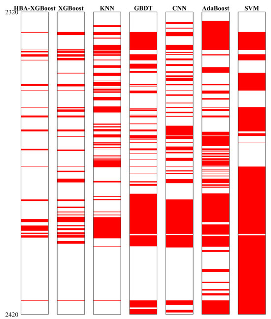Processes | Free Full-Text | Intelligent Classification of Volcanic Rocks Based on Honey Badger ...