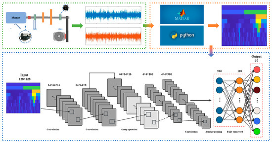 Feature Extraction and Diagnosis of Periodic Transient Impact Faults ...