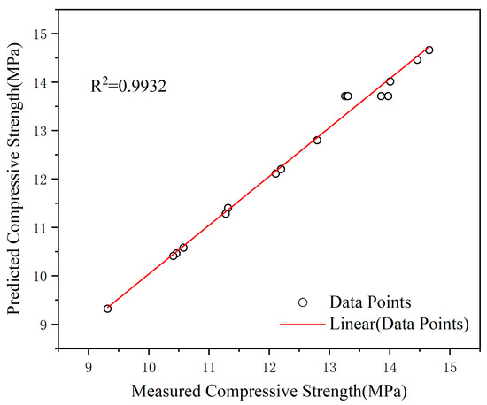 Processes | Free Full-Text | Optimization of Ternary Activator for Enhancing Mechanical ...