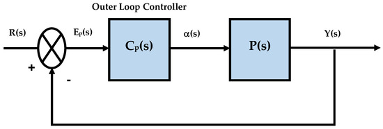 Processes | Free Full-Text | Metaheuristic Optimization Algorithm Based Cascaded Control Schemes ...