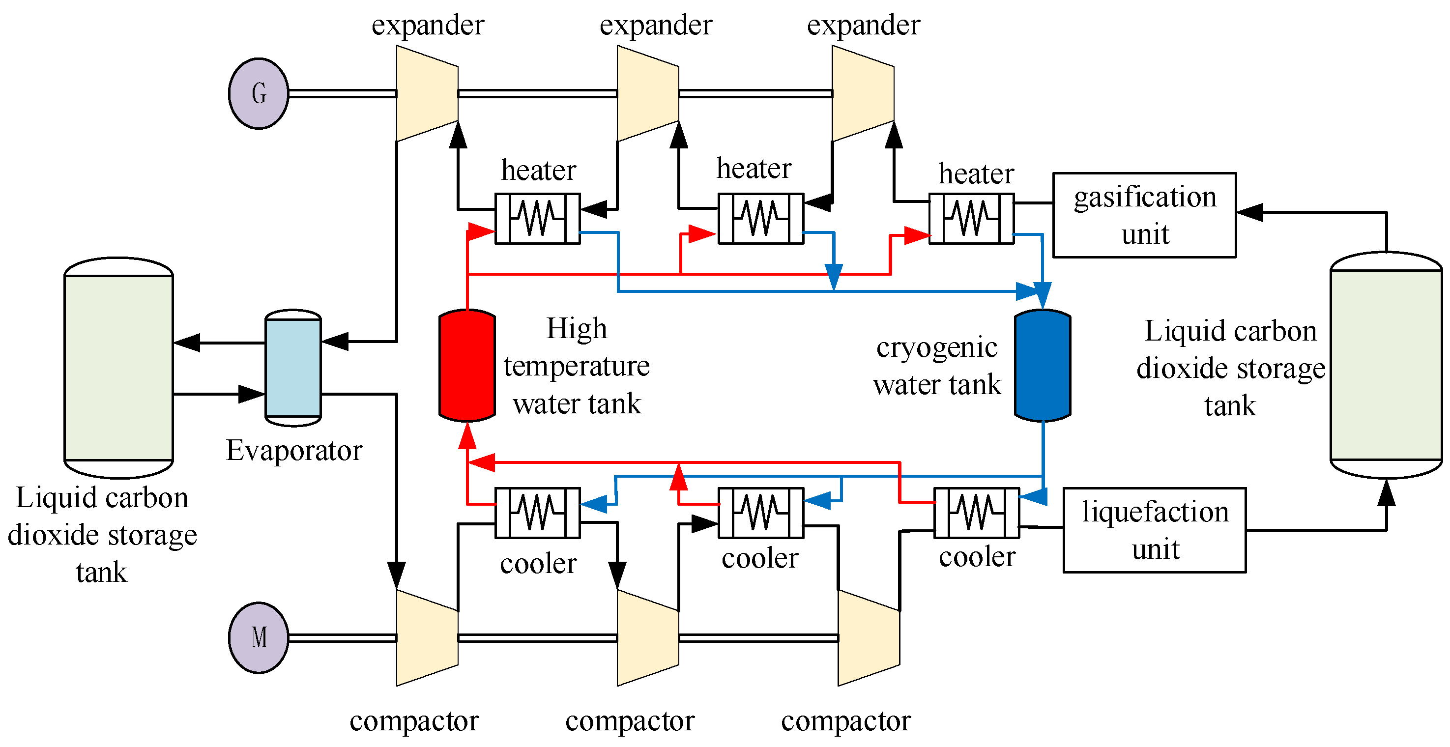Optimized Scheduling of Integrated Energy Systems with Integrated Demand Response and Liquid ...