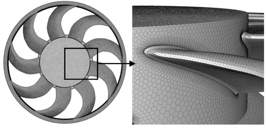 Numerical Investigation on the Aerodynamic and Aeroacoustic ...