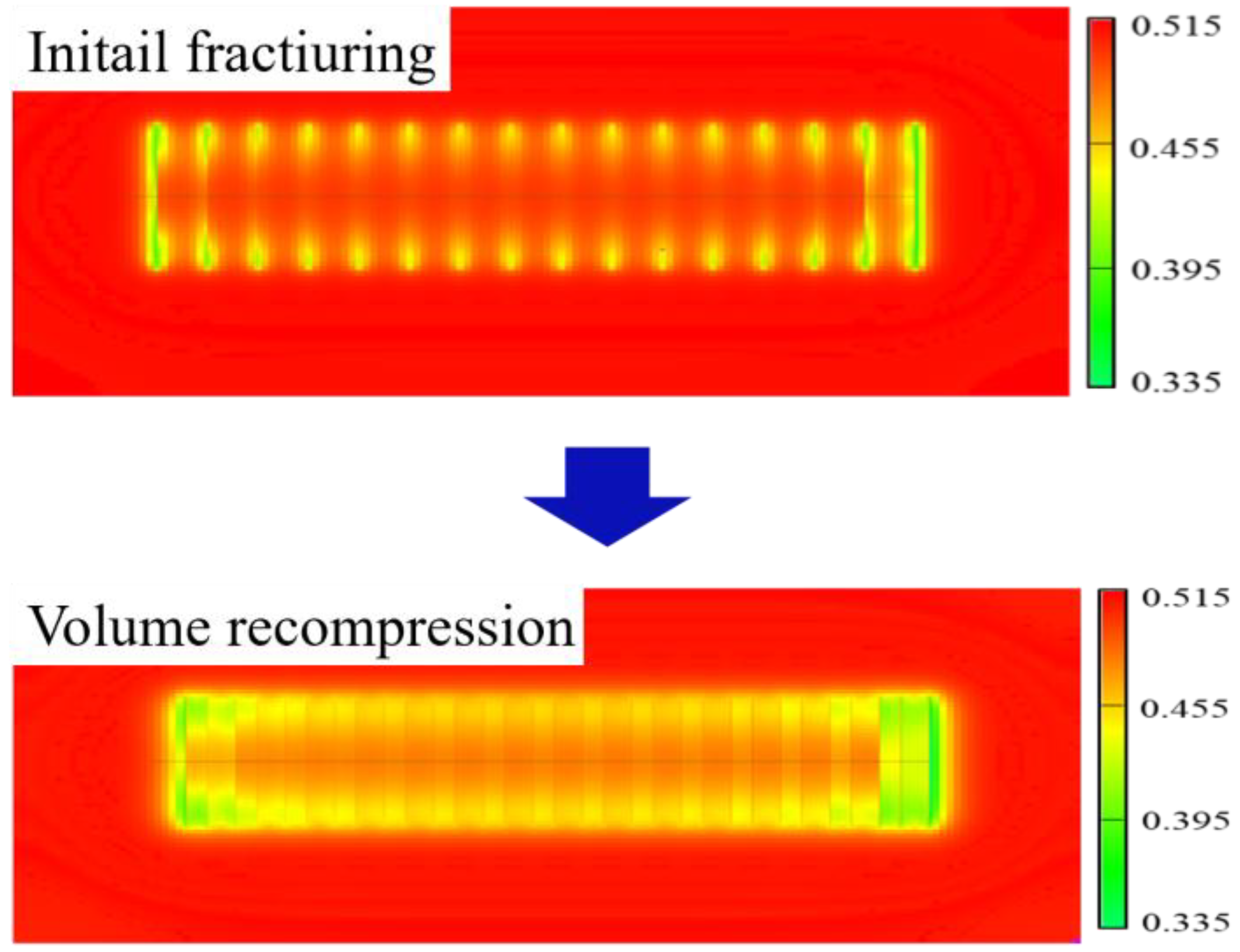 Dramatically Enhancing Oil Recovery via High-Efficient Re-Fracturing ...