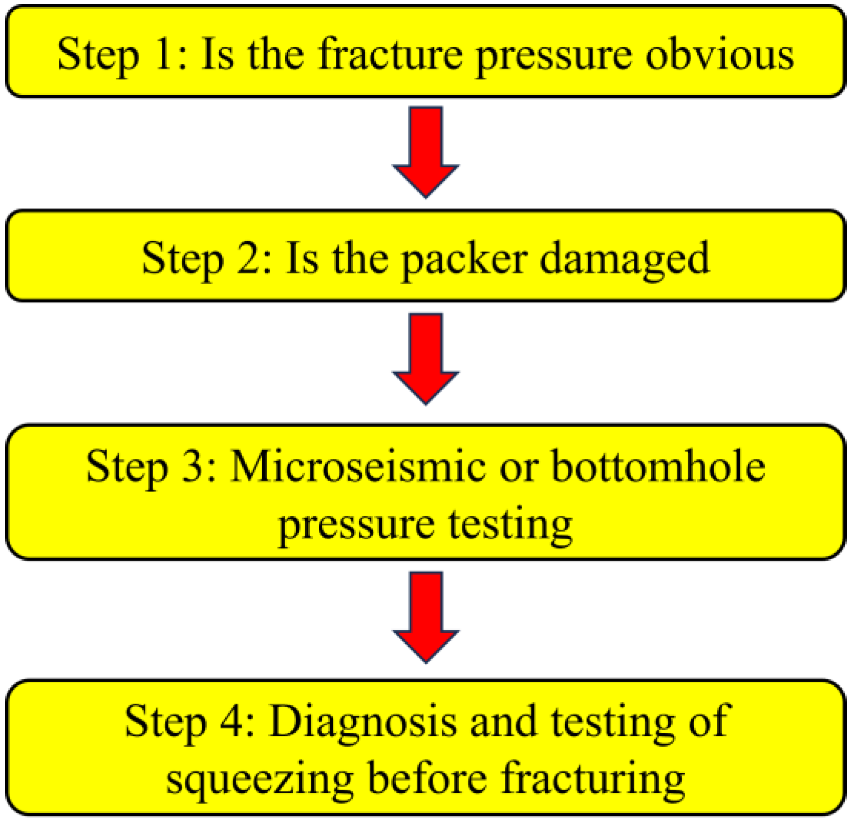Dramatically Enhancing Oil Recovery via High-Efficient Re-Fracturing ...