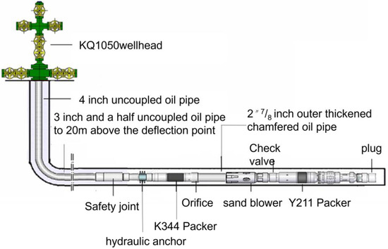 Dramatically Enhancing Oil Recovery via High-Efficient Re-Fracturing ...