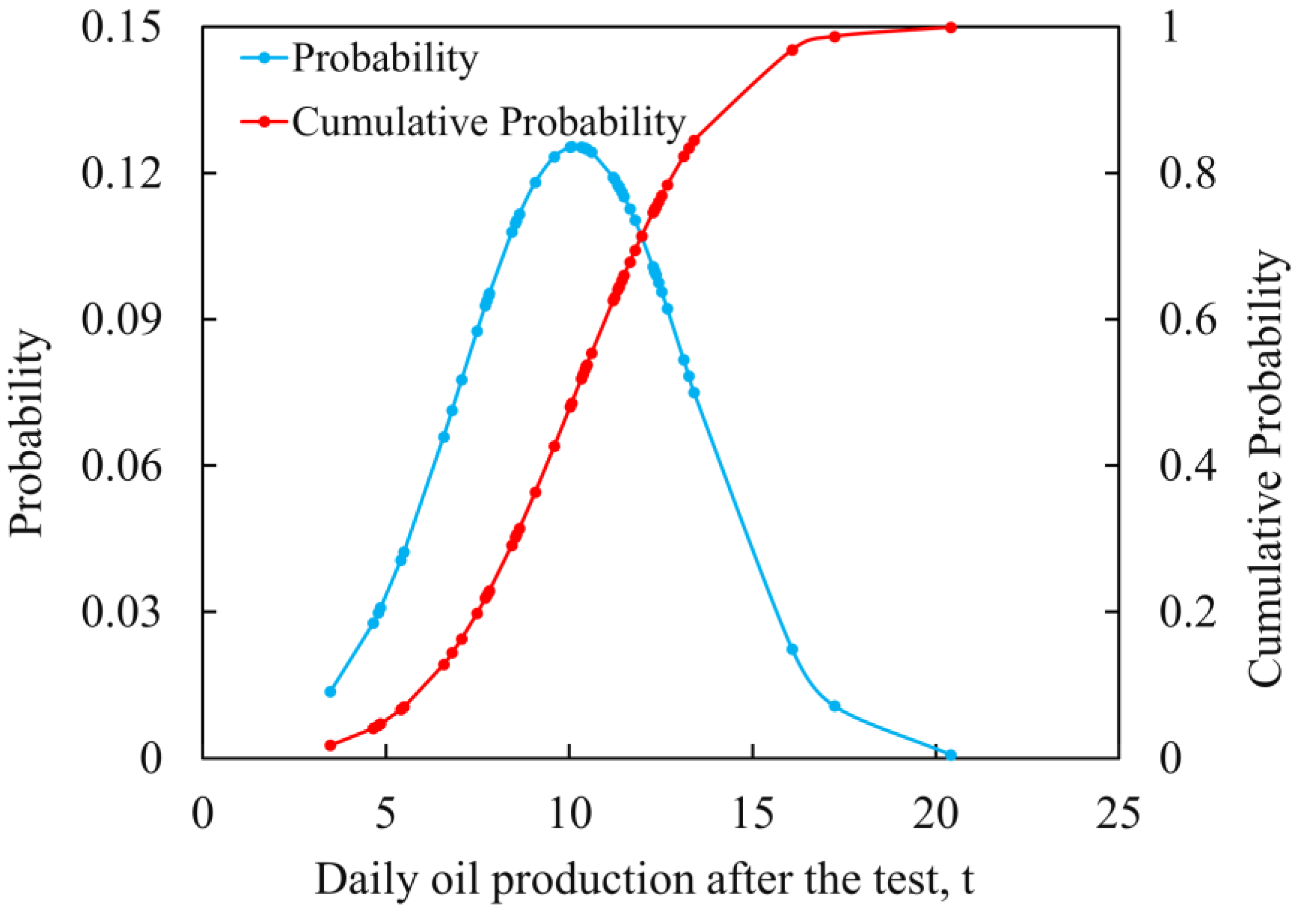 Dramatically Enhancing Oil Recovery via High-Efficient Re-Fracturing ...