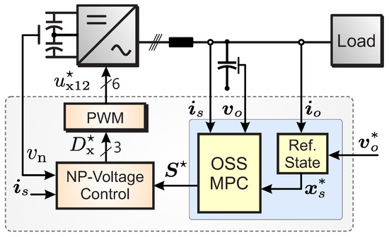 Processes | Free Full-Text | An Optimal Switching Sequence Model Predictive Control Scheme for ...