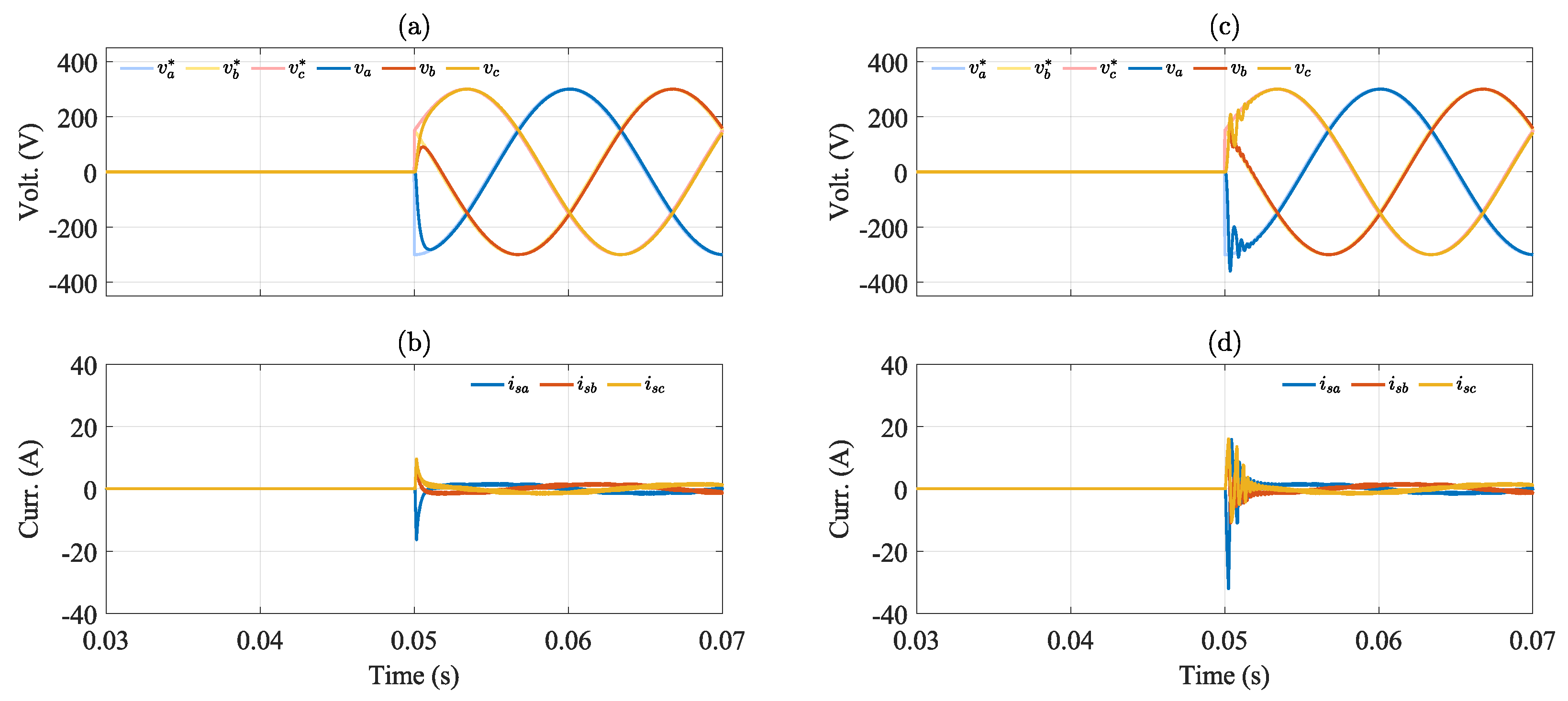 Processes | Free Full-Text | An Optimal Switching Sequence Model Predictive Control Scheme for ...