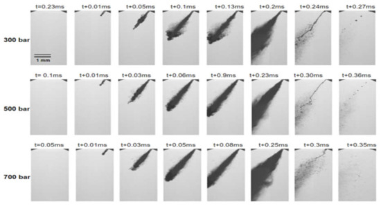 Microscopic Imaging on Diesel Spray and Atomization Process