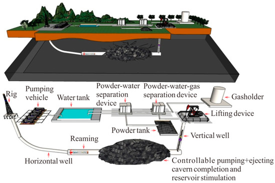Numerical Simulation Study on the Mechanics and Pore Characteristics of ...