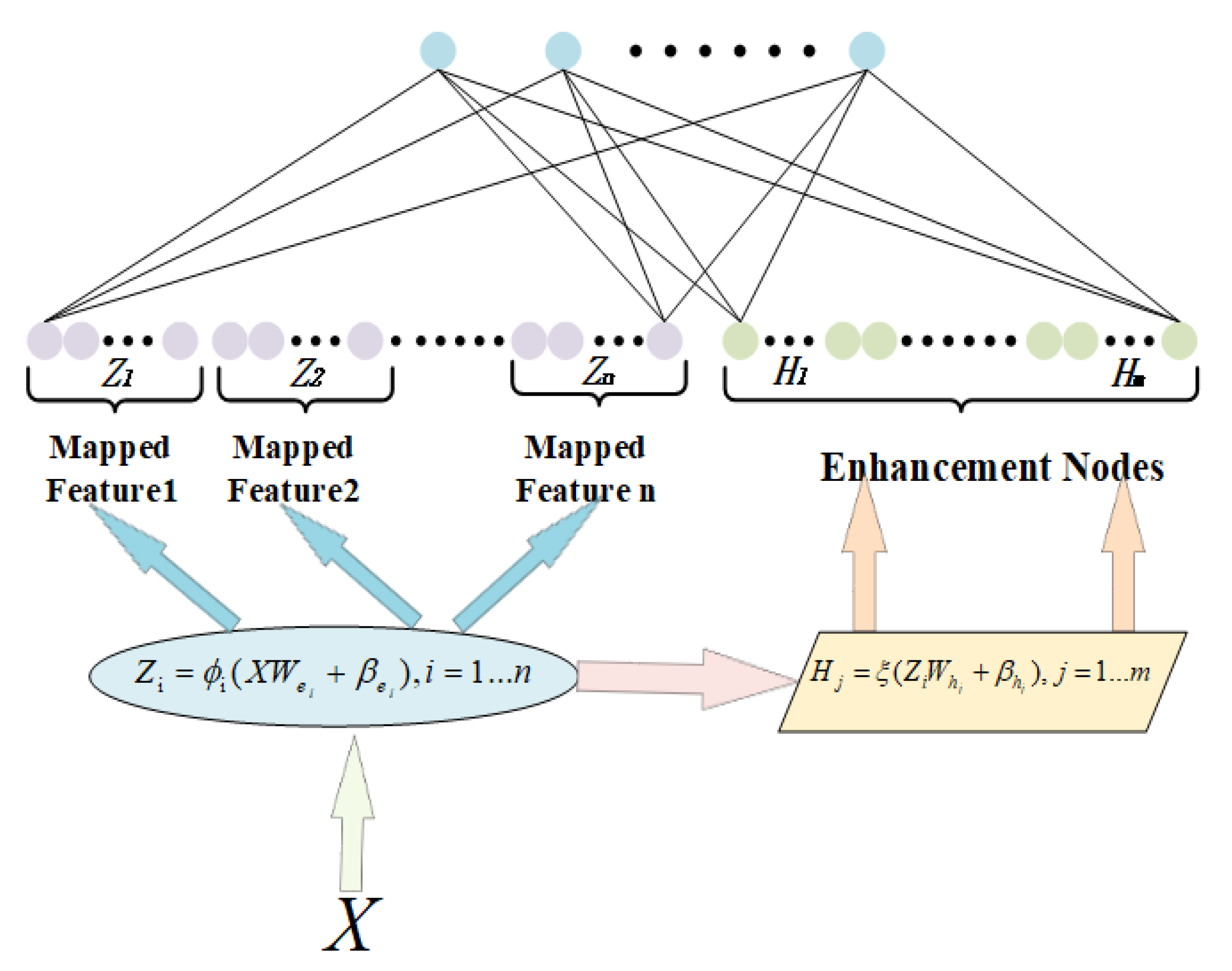 Bearing Fault Diagnosis Method Based on Multi-Domain Feature Selection and the Fuzzy Broad ...