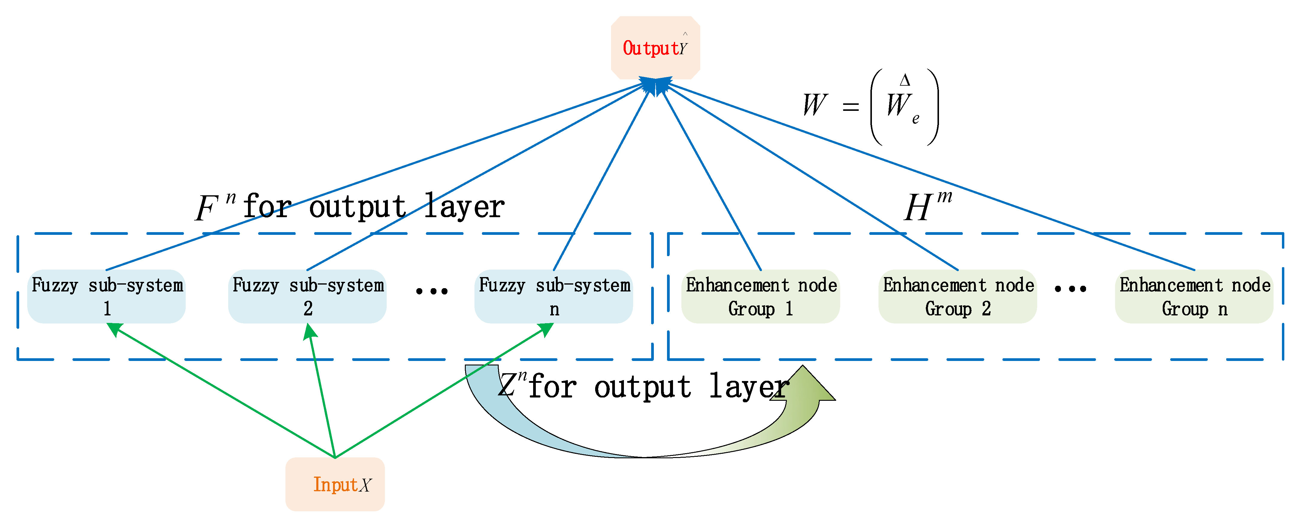 Bearing Fault Diagnosis Method Based on Multi-Domain Feature Selection and the Fuzzy Broad ...