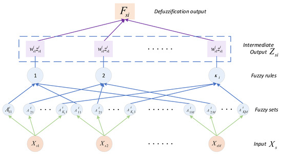 Bearing Fault Diagnosis Method Based on Multi-Domain Feature Selection and the Fuzzy Broad ...
