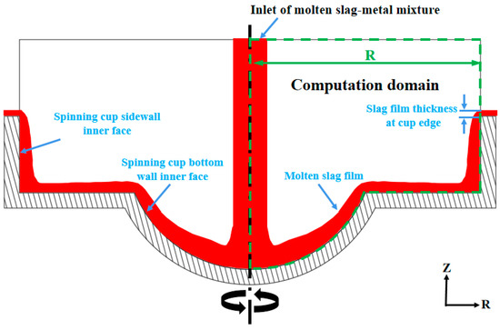 Computational Fluid Dynamics Numerical Simulation on Flow Behavior of ...