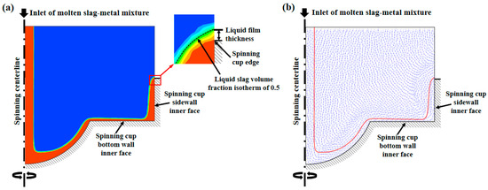 Computational Fluid Dynamics Numerical Simulation on Flow Behavior of ...