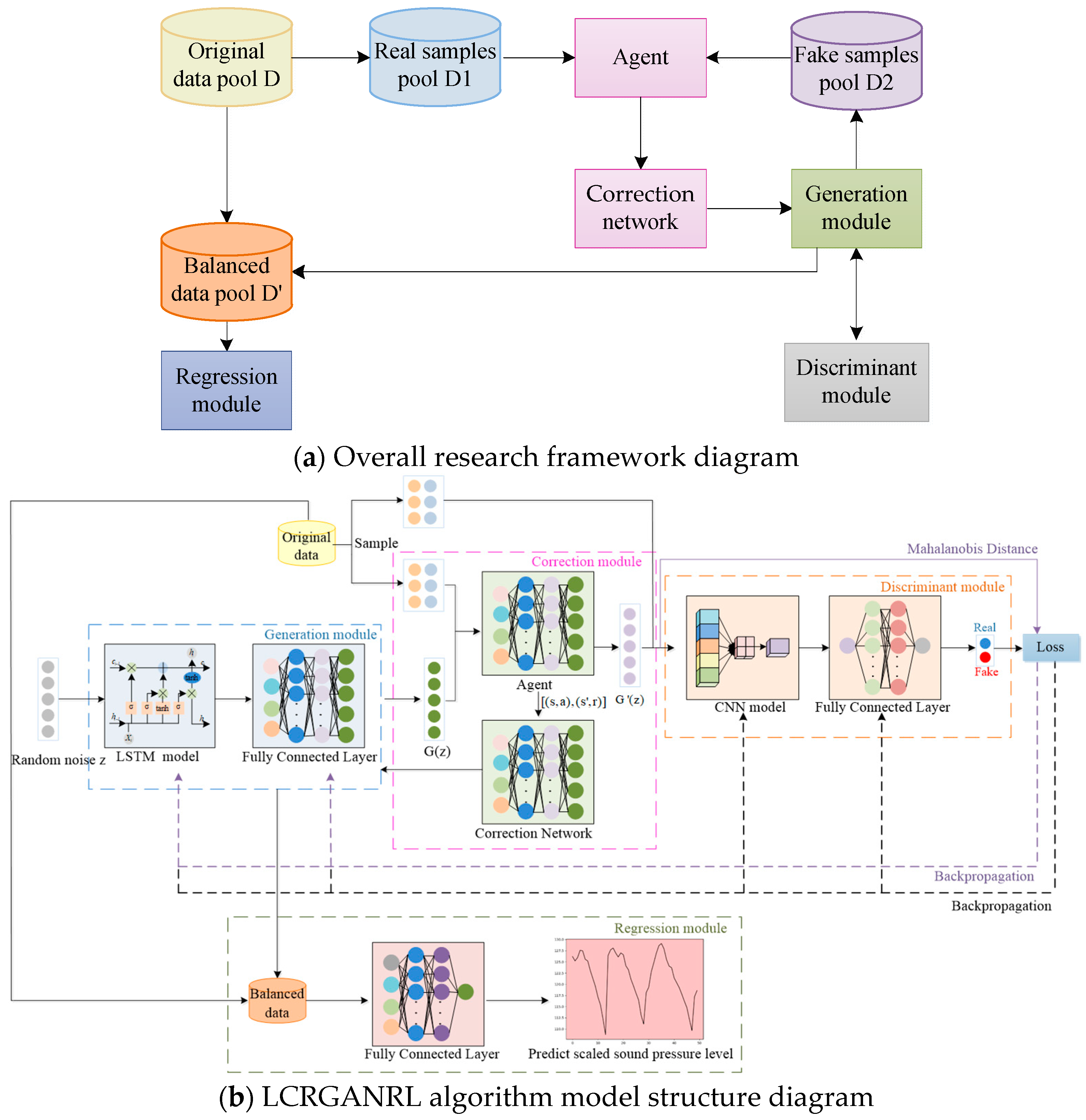 Research on Imbalanced Data Regression Based on Confrontation