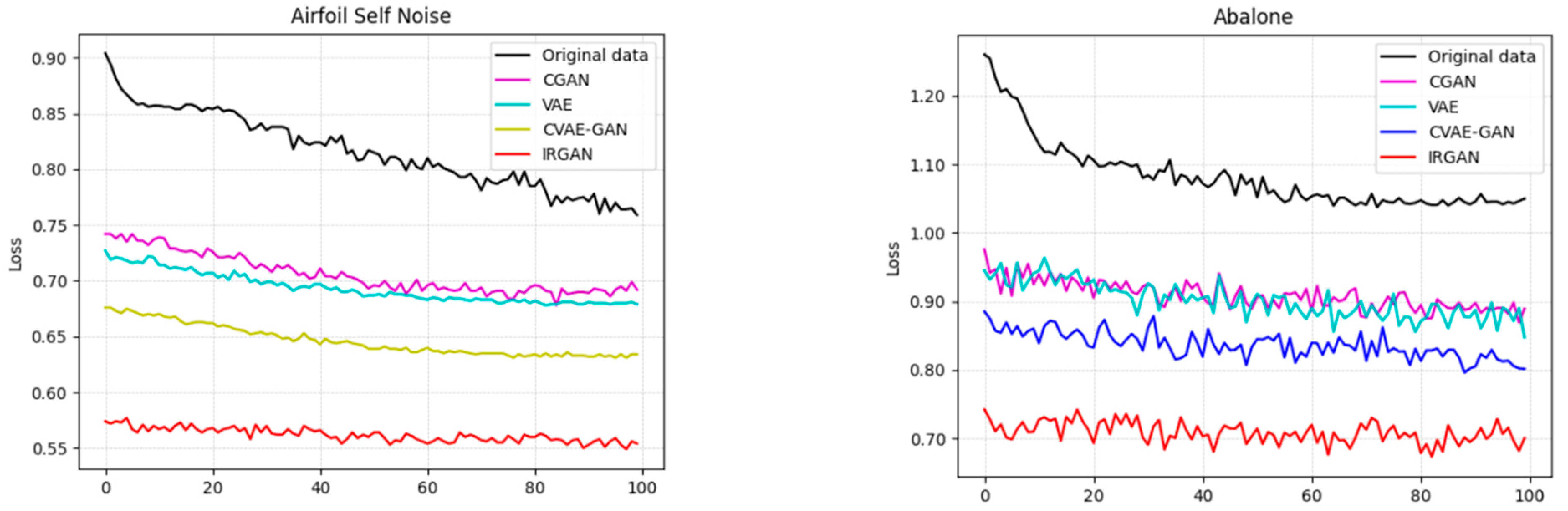 Research on Imbalanced Data Regression Based on Confrontation