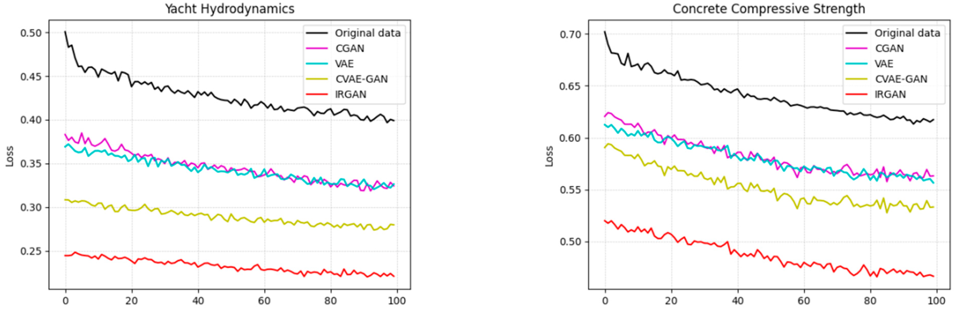 Research on Imbalanced Data Regression Based on Confrontation