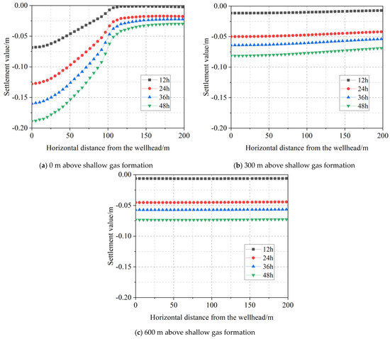 Study on Numerical Simulation of Formation Deformation Laws Induced by ...