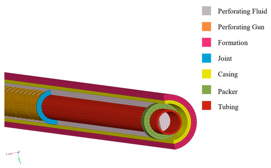 Numerical Simulation Study on the Damage Mechanism of the Combined ...