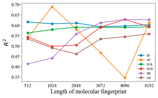 Processes | Free Full-Text | Utilizing Machine Learning Models with Molecular Fingerprints and ...