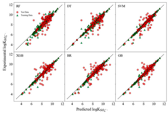 Processes | Free Full-Text | Utilizing Machine Learning Models with Molecular Fingerprints and ...