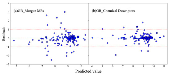 Processes | Free Full-Text | Utilizing Machine Learning Models with Molecular Fingerprints and ...