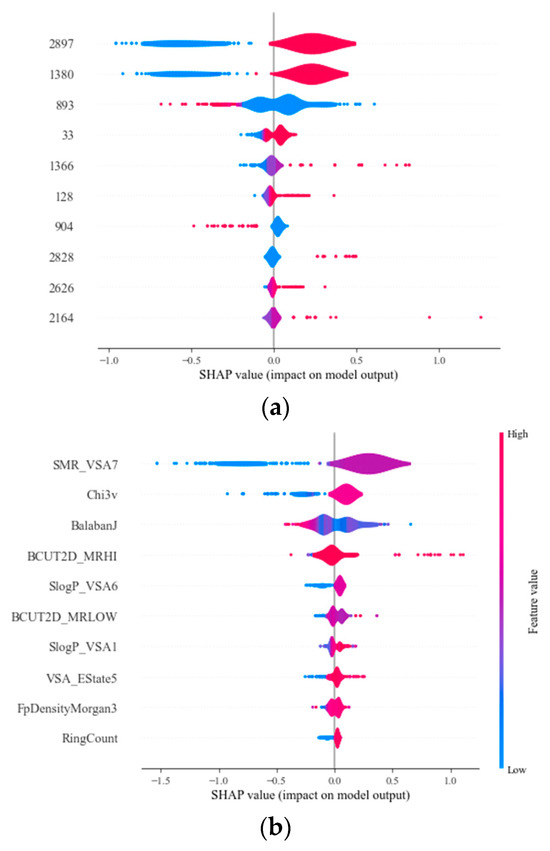 Processes | Free Full-Text | Utilizing Machine Learning Models with Molecular Fingerprints and ...