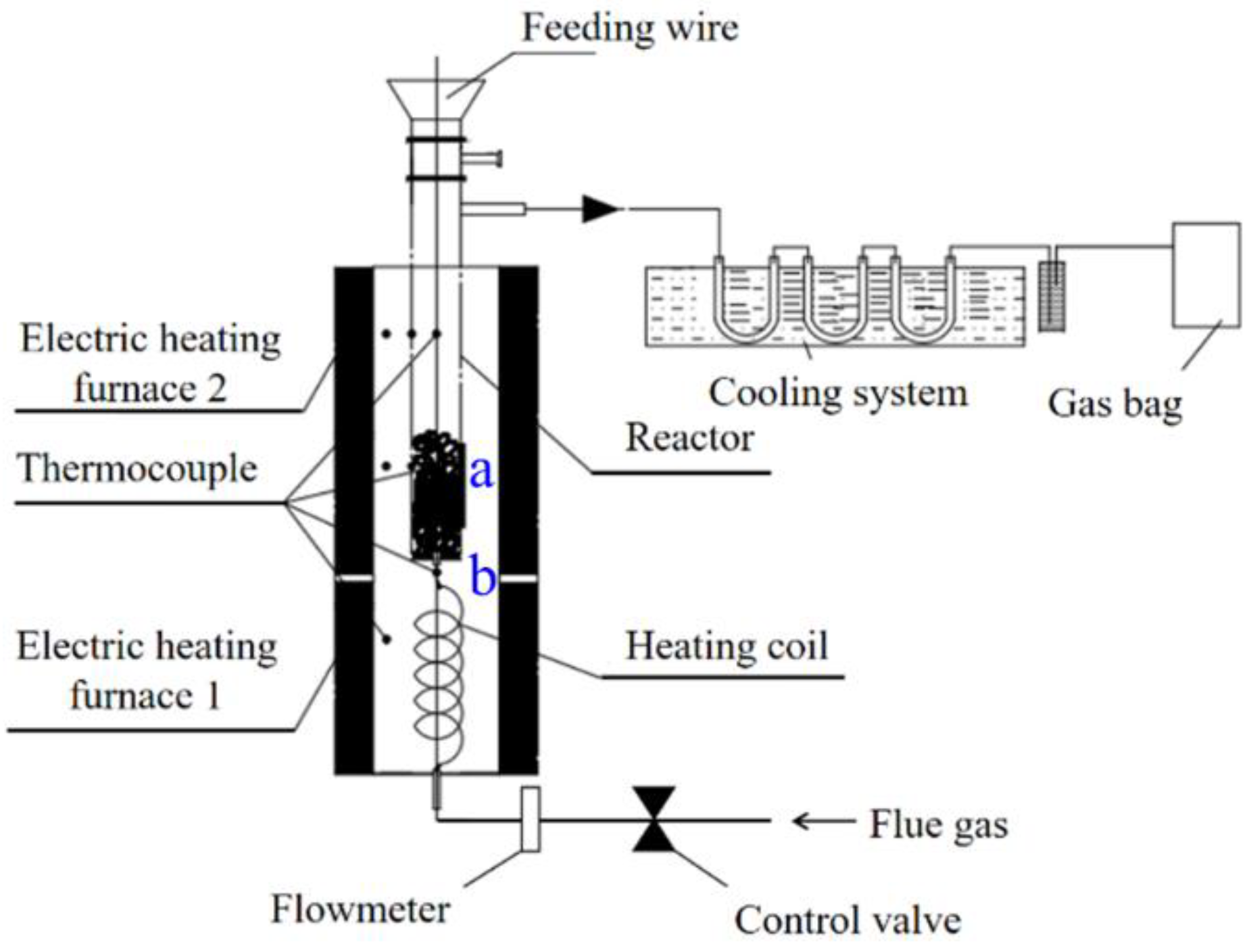 CFD–DEM Simulation of Heat Transfer and Reaction Characteristics of ...
