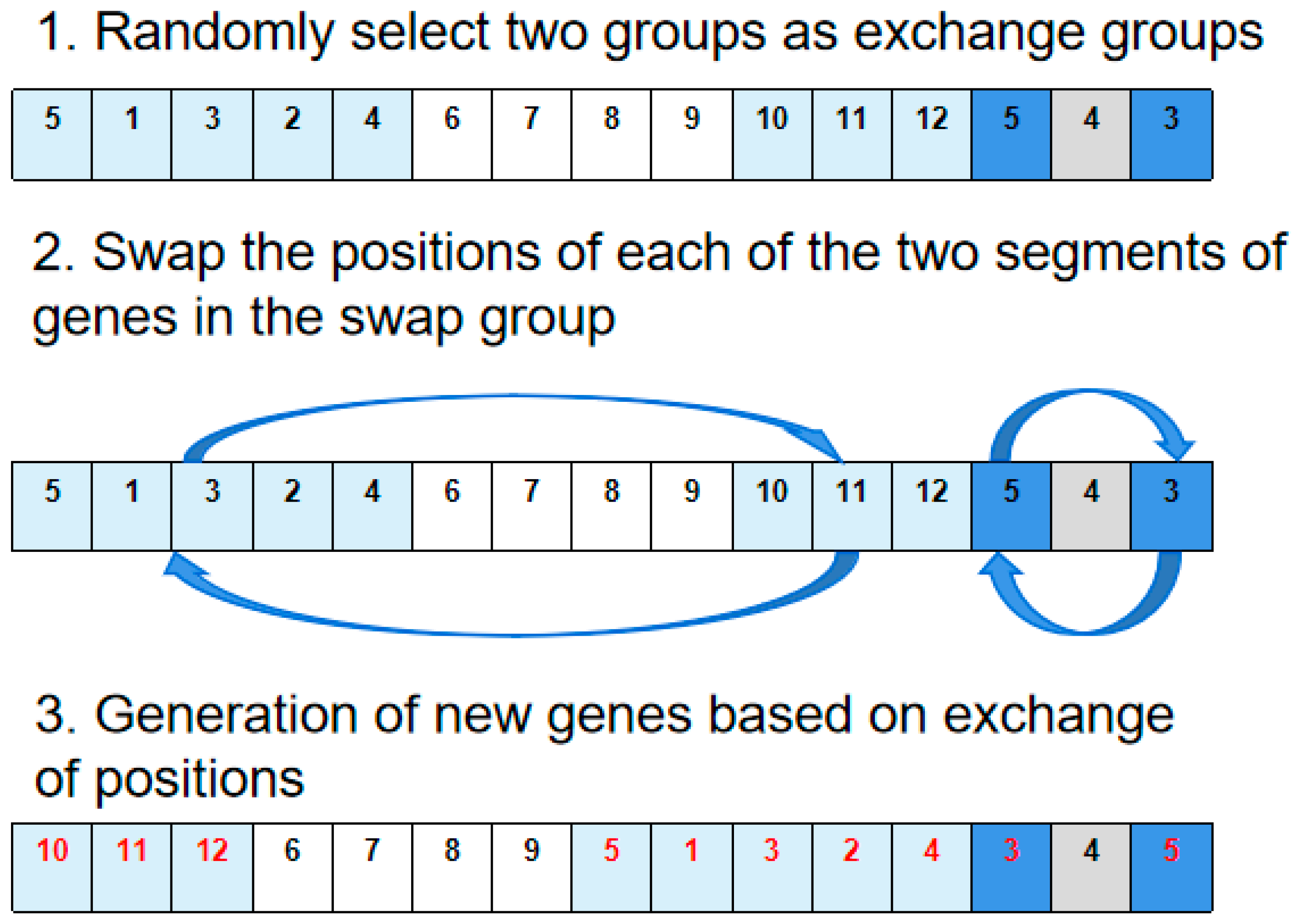 Processes | Free Full-Text | A Multi-Constraint Planning Approach for ...