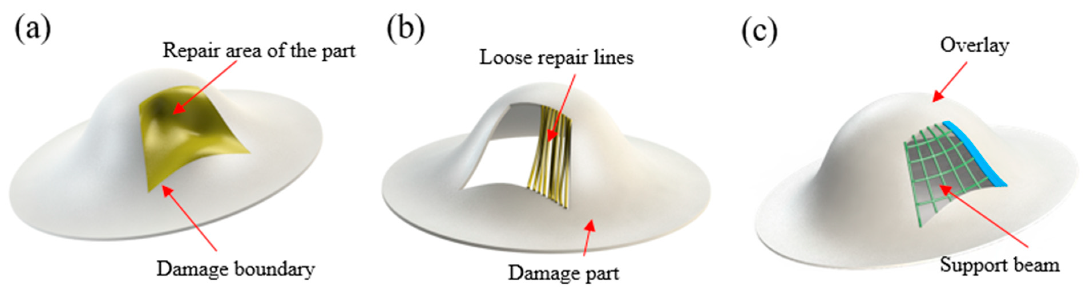 Enhancing Additive Restoration of Damaged Polymer Curved Surfaces ...