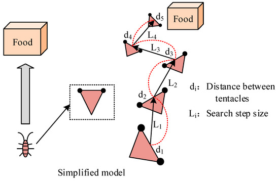 Multi Objective Dynamic Reconstruction Of Distributed Energy Distribution Networks Based On