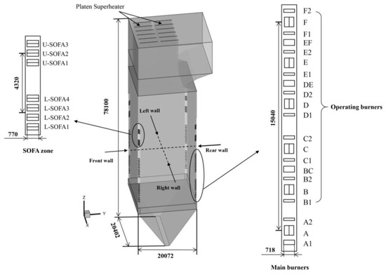 Numerical Simulation of Hydrogen–Coal Blending Combustion in a 660 MW ...