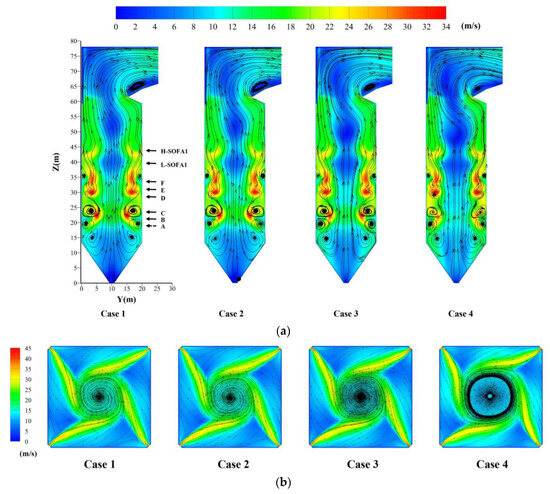 Numerical Simulation of Hydrogen–Coal Blending Combustion in a 660 MW ...