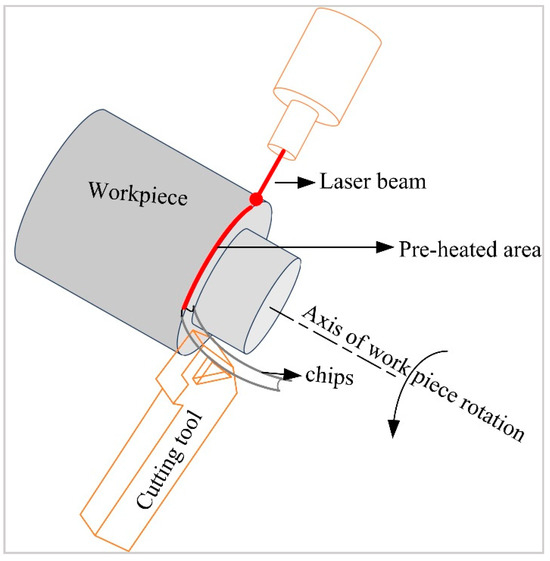 Dry Machining Techniques for Sustainability in Metal Cutting: A Review