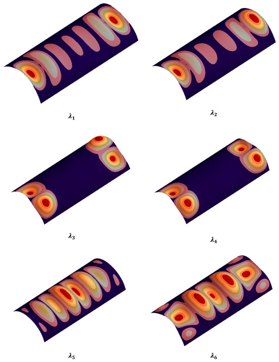 Numerical Study of the Buckling Response of Stiffened FG Graphene-Reinforced Multilayer ...