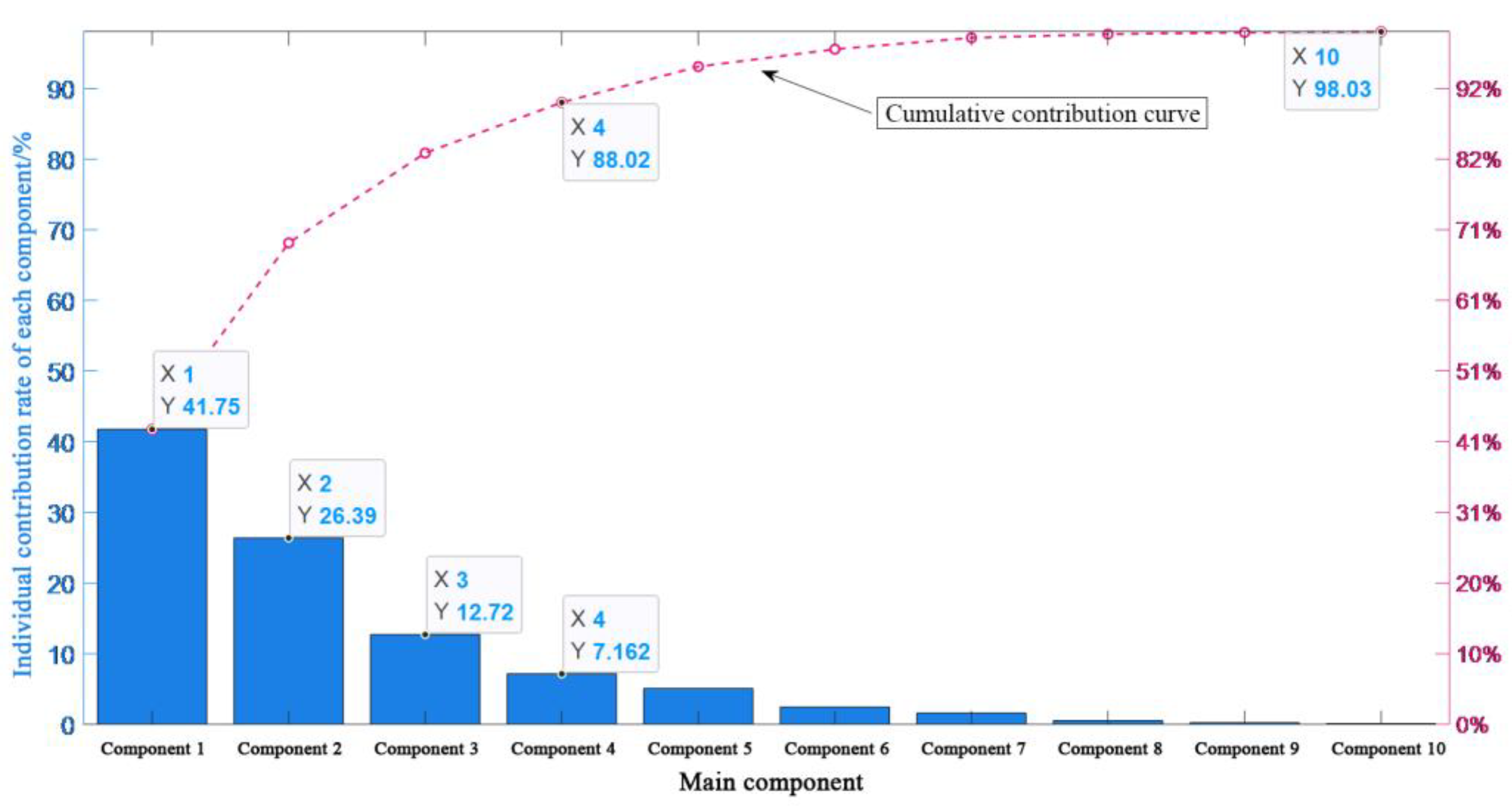 Health Management of Bearings Using Adaptive Parametric VMD and Flying ...