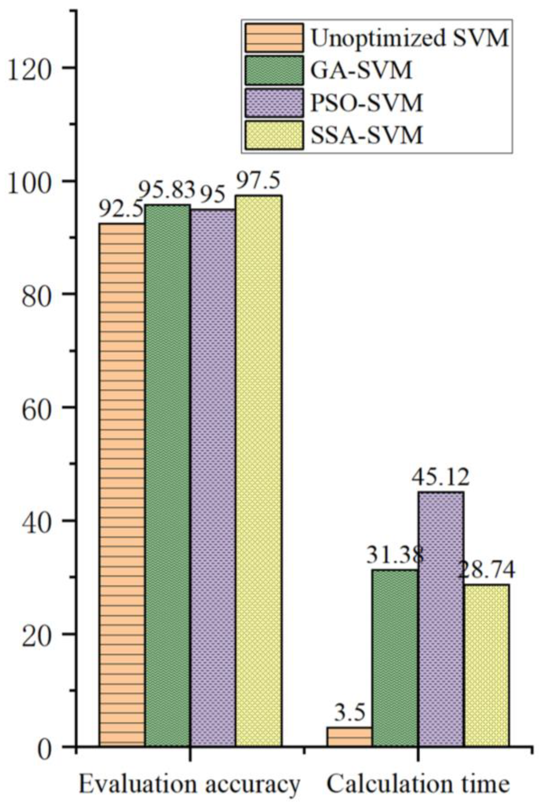 Health Management of Bearings Using Adaptive Parametric VMD and Flying Squirrel Search ...