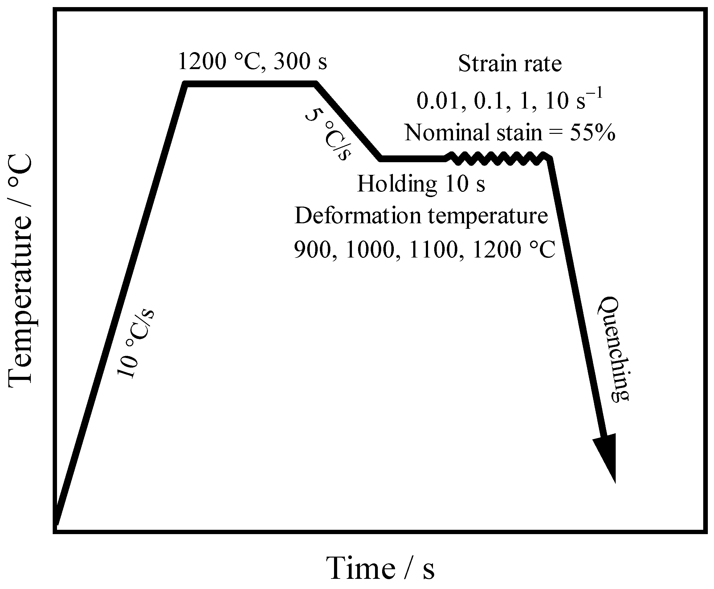 The Prediction of Flow Stress in the Hot Compression of a Ni-Cr-Mo ...