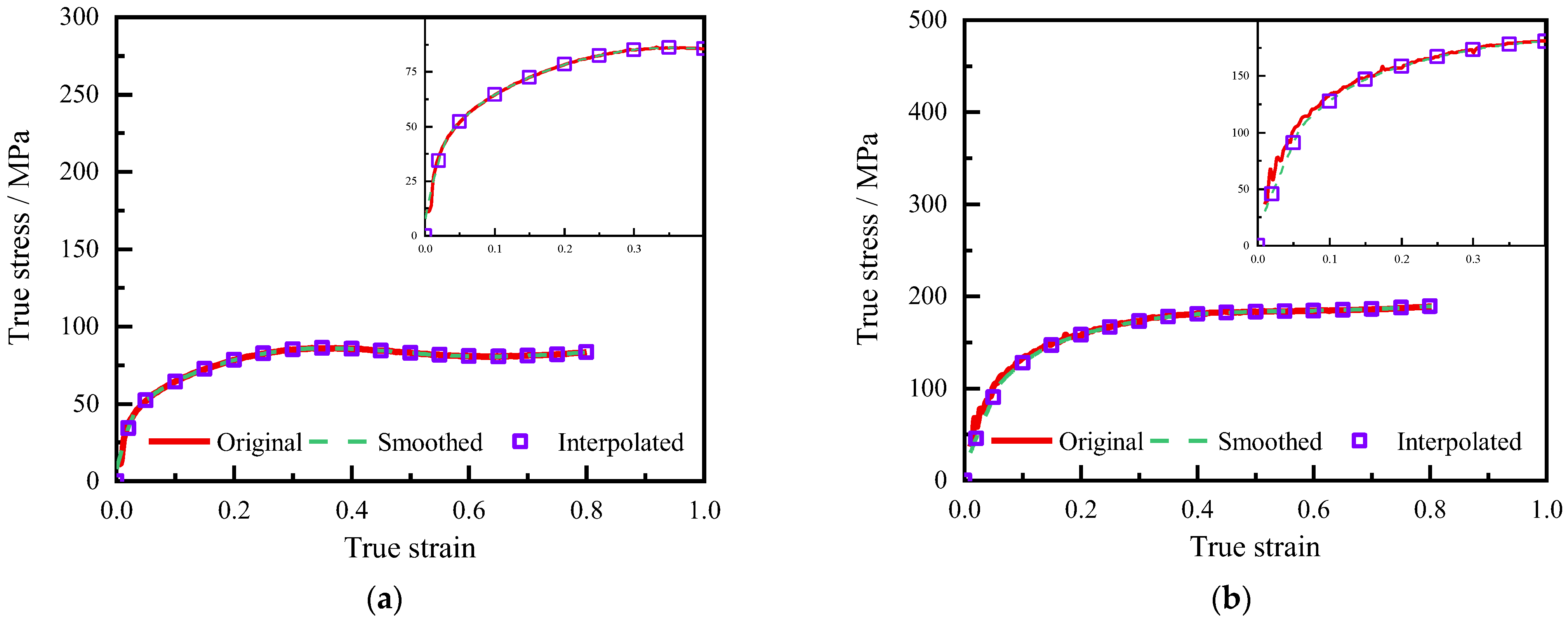 The Prediction of Flow Stress in the Hot Compression of a Ni-Cr-Mo Steel Using Machine Learning ...