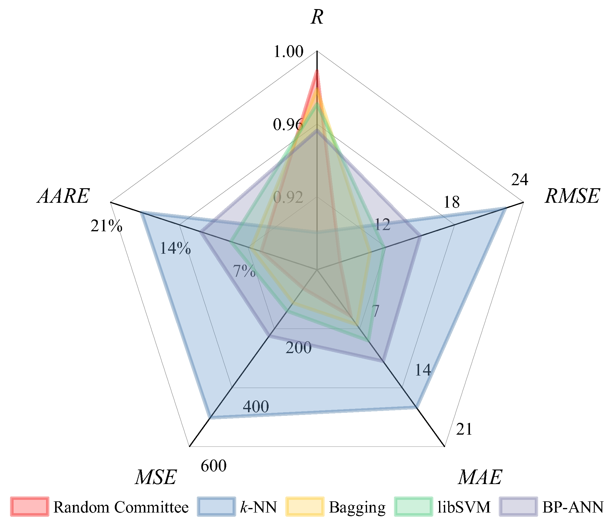 The Prediction of Flow Stress in the Hot Compression of a Ni-Cr-Mo ...