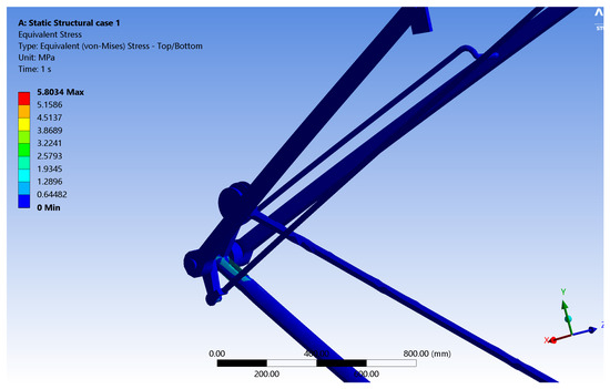 A Finite-Element-Analysis-Based Feasibility Study for Optimizing ...