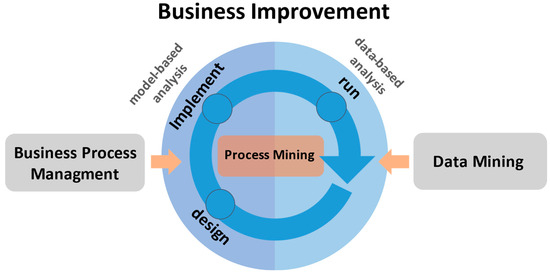 New Approach to the Analysis of Manufacturing Processes with the ...