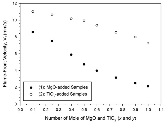 In Situ Formation of Titanium Diboride/Magnesium Titanate Composites by ...