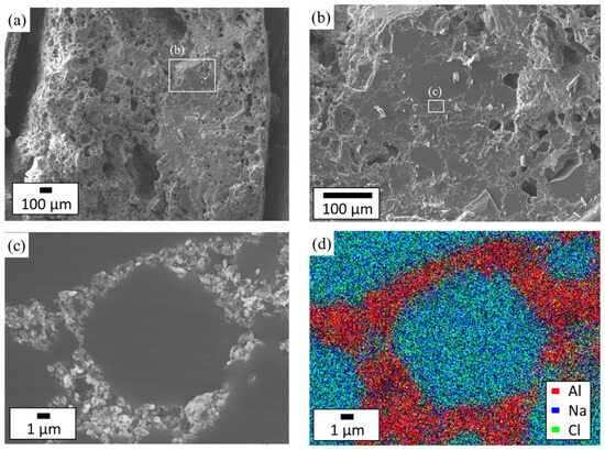 Novel Sodium Chloride/Aluminum Oxide Powder-Composite Structure with ...