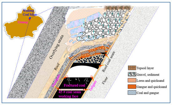 A Study of the Top-Coal-Drawing Law of Steeply Inclined and Extremely ...