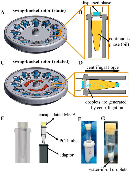 An Injection-Mold Based Method with a Nested Device for Microdroplet Generation by Centrifugation