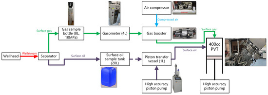 Investigation on the Extent of Retrograde Condensation of Qianshao Gas Condensate Reservoir ...
